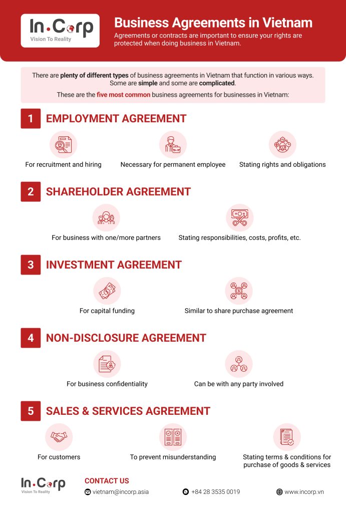 5 Common Agreements in Vietnam: Non-disclosure Agreement Guide