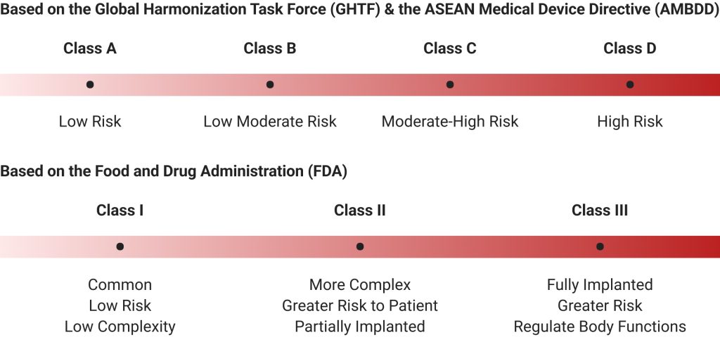 An Ultimate Guide To Product Registration in Vietnam