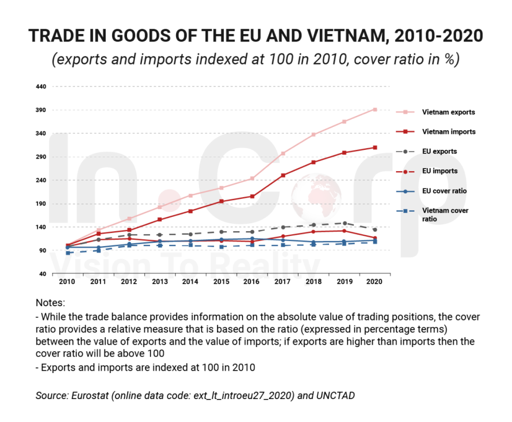 Guide to Vietnam’s 17 Free Trade Agreements (October 2024)