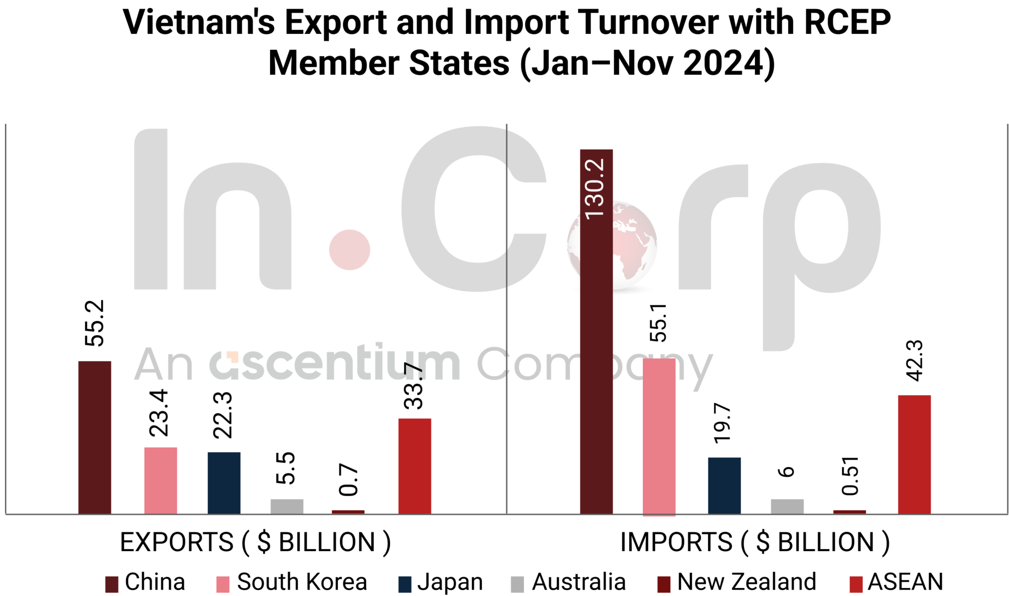 Vietnam's January 2025: Strategic Agritech Growth Ahead!
