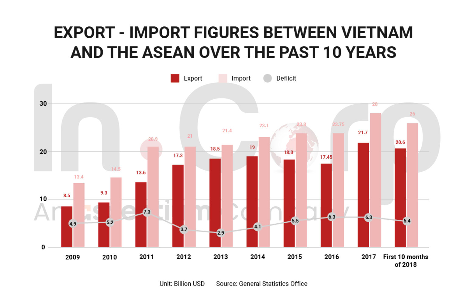 Guide to Vietnam’s 17 Free Trade Agreements (October 2024)