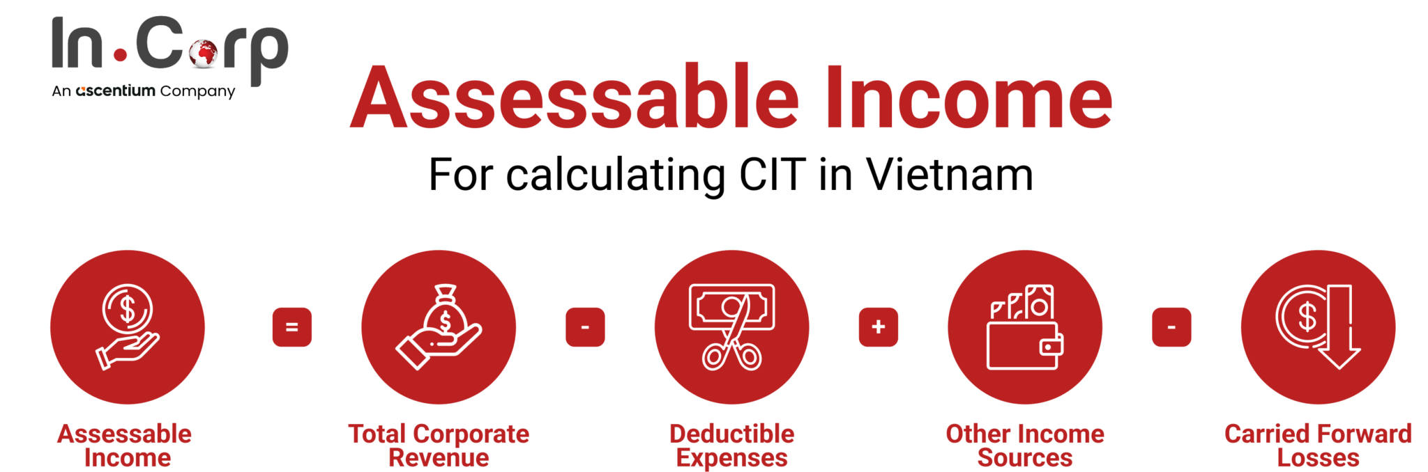 Guide To Vietnam Tax Calculator and Corporate Tax in Vietnam