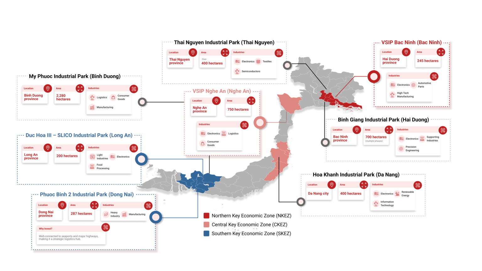 Key Insights on Vietnam’s Industrial Zones in 2025