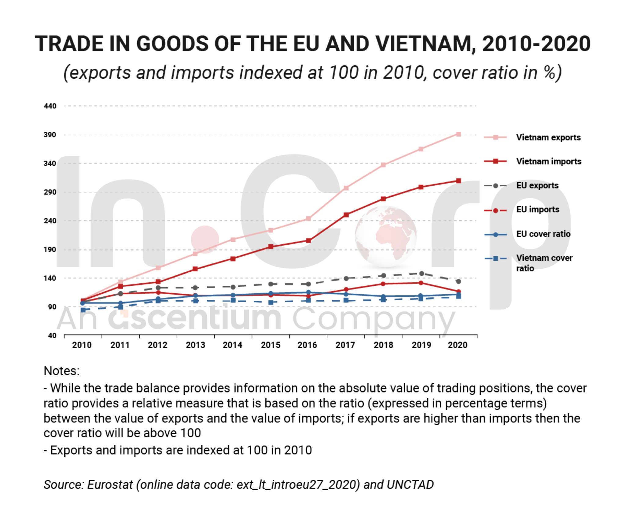 Guide to Vietnam’s 17 Free Trade Agreements (October 2024)