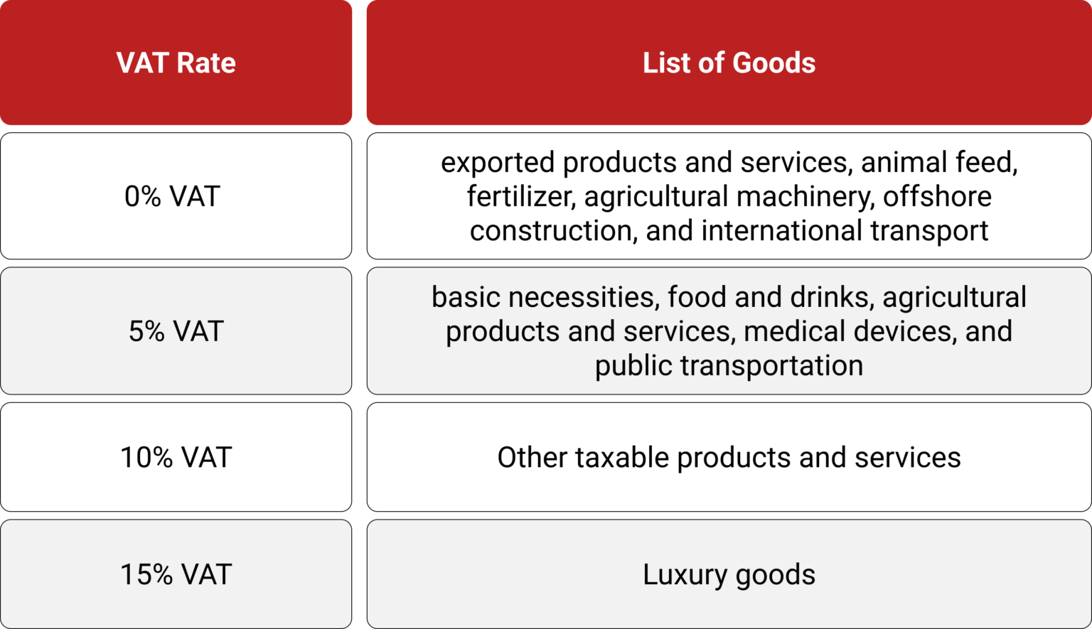 Guide To Vietnam Tax Calculator and Corporate Tax in Vietnam