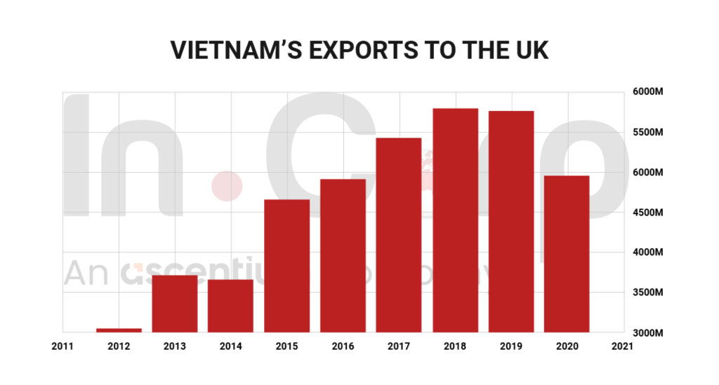 Guide to Vietnam’s 17 Free Trade Agreements (October 2024)