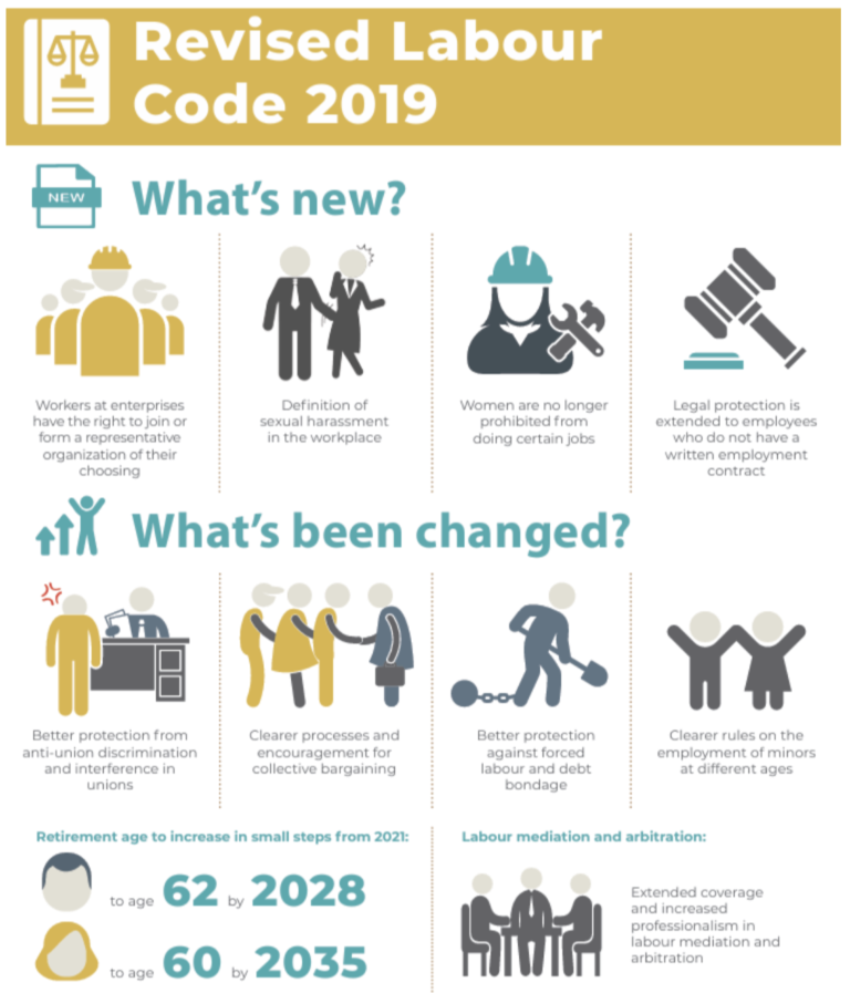 Vietnam Labor Law & Labor Code: A Guide for Businesses