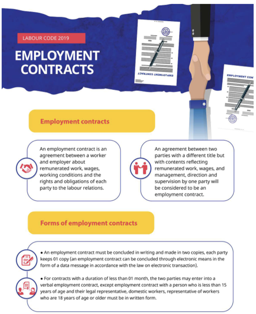 Vietnam Labor Law & Labor Code: A Guide for Businesses