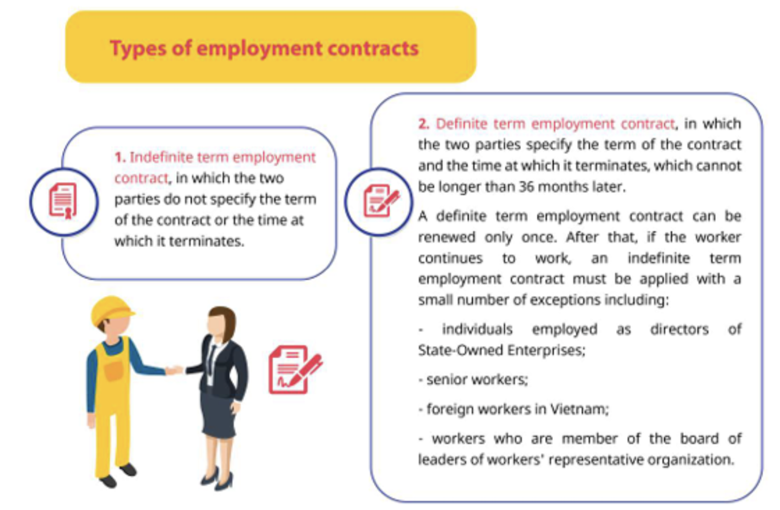 Vietnam Labor Law & Labor Code: A Guide for Businesses