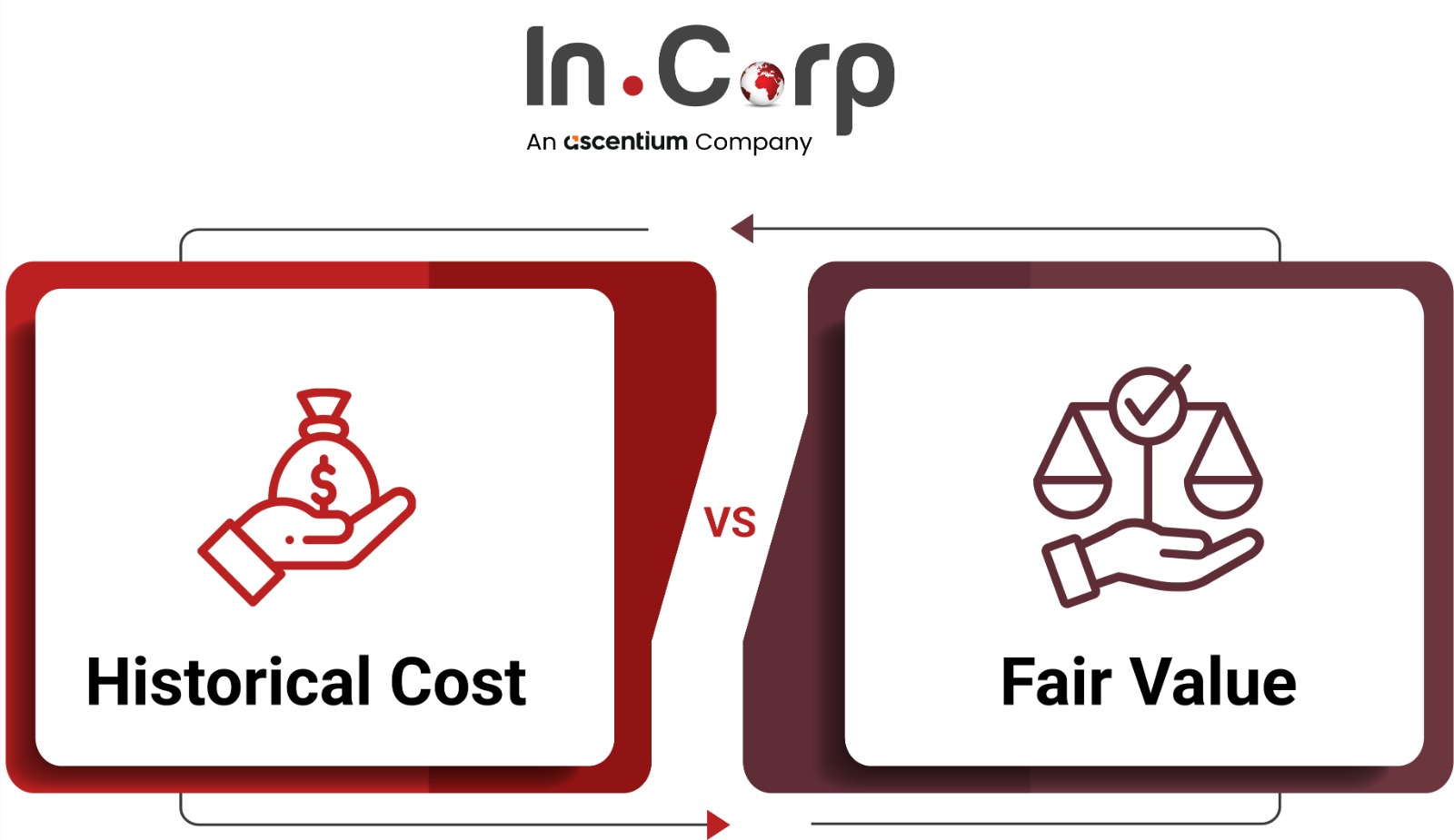 IFRS and VAS in Vietnam: Top 3 Challenges and Opportunities